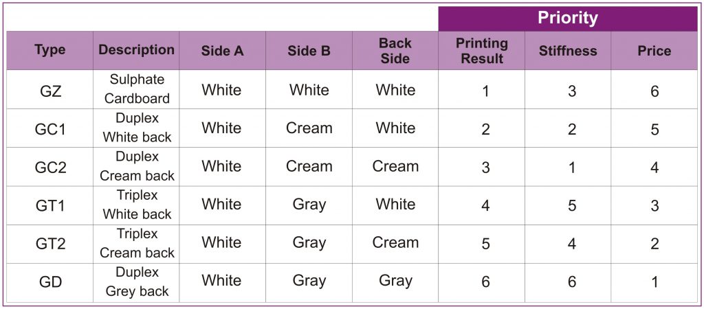 Raw Materials - Pangraph